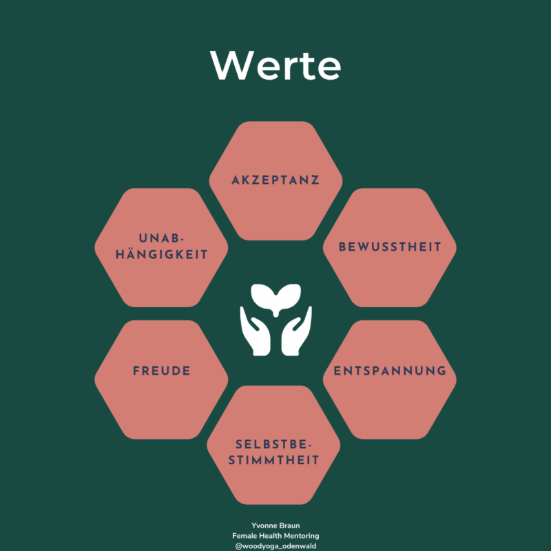 persönliche werte Archive - Yvonne Braun Coaching für Gesundheit & Vorsorge